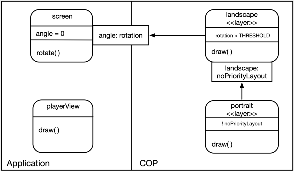 A Workshop paper is accepted on 12th International Workshop on Context ...